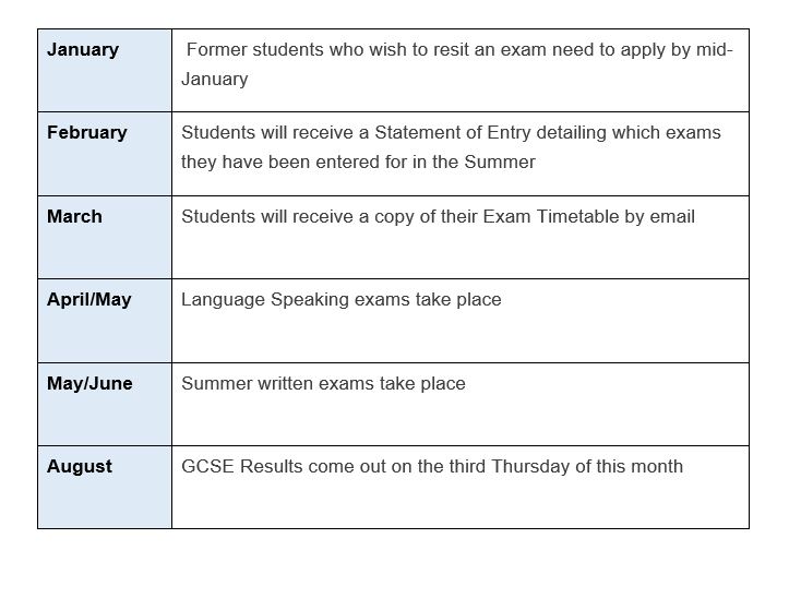 Exams – The Netherhall School