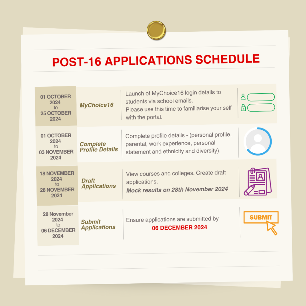Post 16 Transitions – The Netherhall School