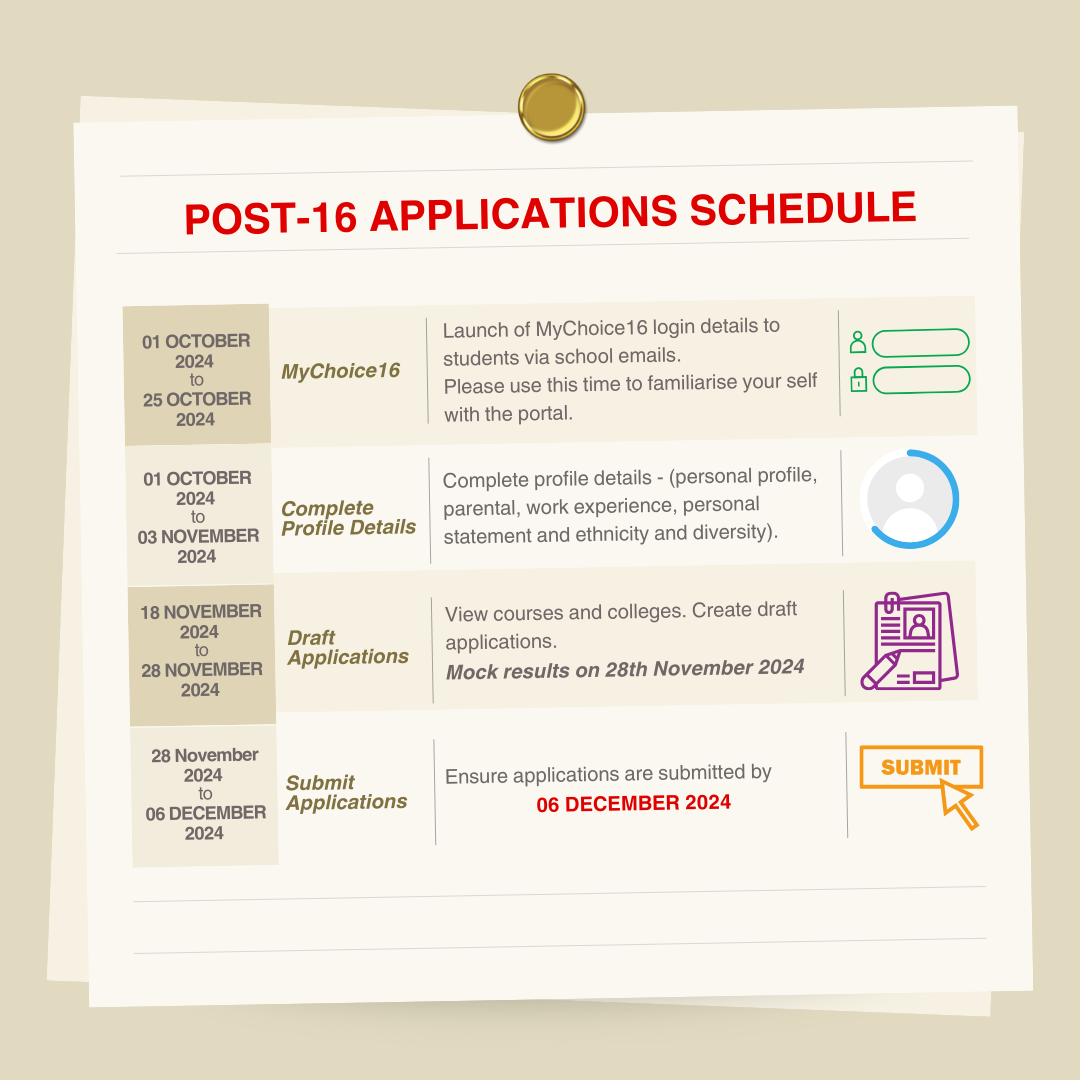 Post 16 Transitions – The Netherhall School