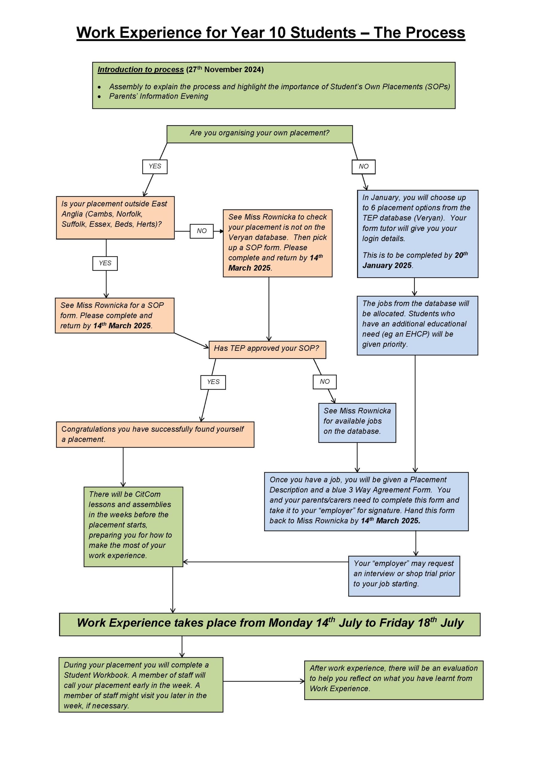 Work Experience – The Netherhall School